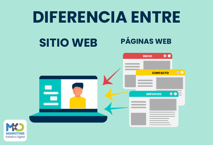 Por qué es una página web la clave para el éxito en línea