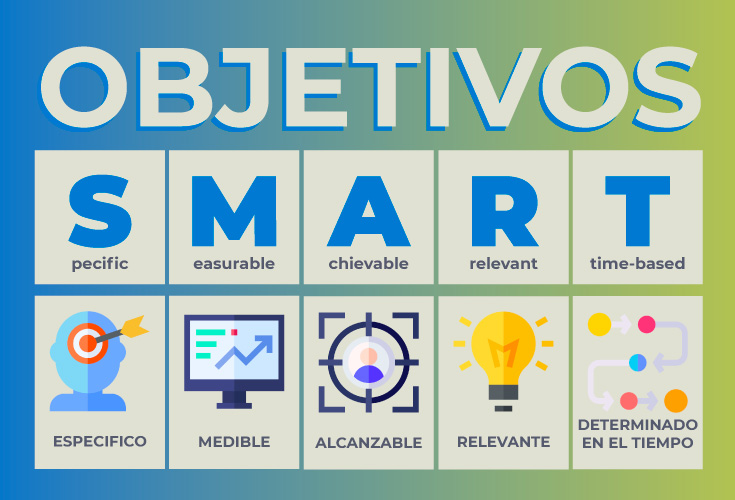 Guía para definir tus objetivos SMART en redes sociales