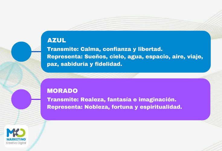 Cómo elegir los colores para hacer tu logo | Marketing Kreativo Digital