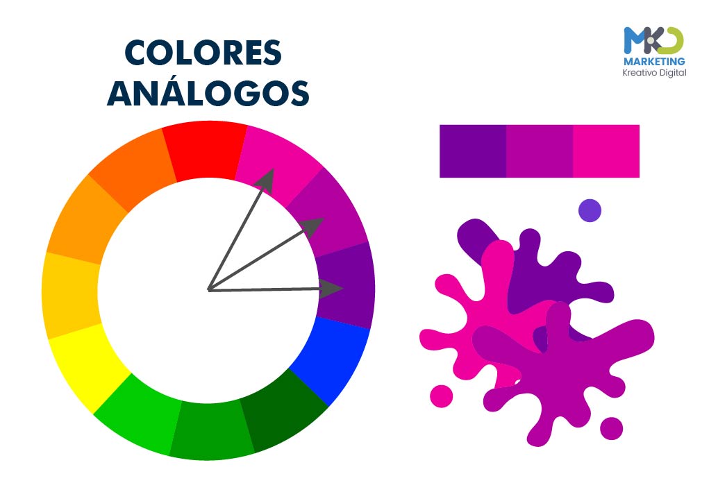 Cómo escoger los colores para un logo exitoso | Marketing Kreativo Digital