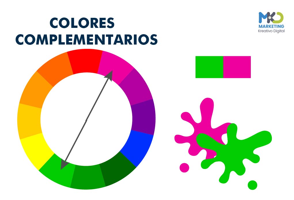 Cómo escoger los colores para un logo exitoso | Marketing Kreativo Digital